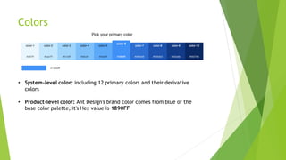 Technology of ant group | PPT