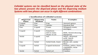 Technology of colloids in foods (part 1) | PPTX