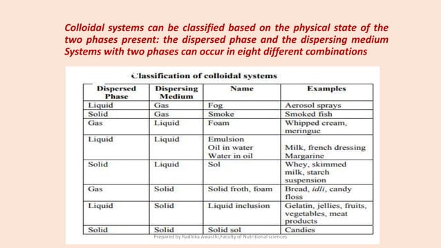 Technology of colloids in foods (part 1) | PPTX | Chemistry | Science