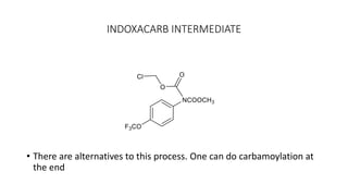 Technology of crop protection chemicals | PPT