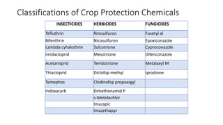 Technology of crop protection chemicals | PPT