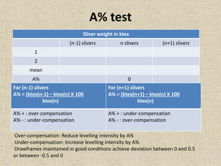 Technology of draw frame autolevellers | PPTX