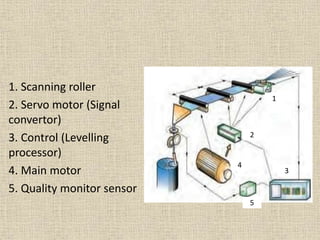 Technology of draw frame autolevellers | PPTX