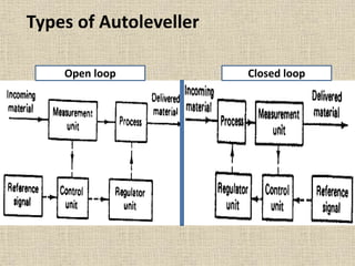 Technology of draw frame autolevellers | PPT