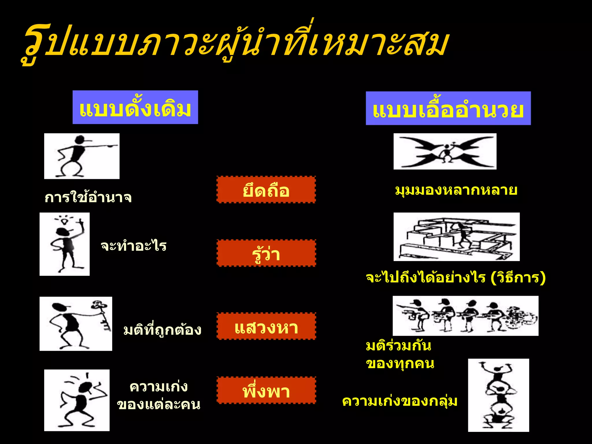 Technology Of Participation(Top) | PPT