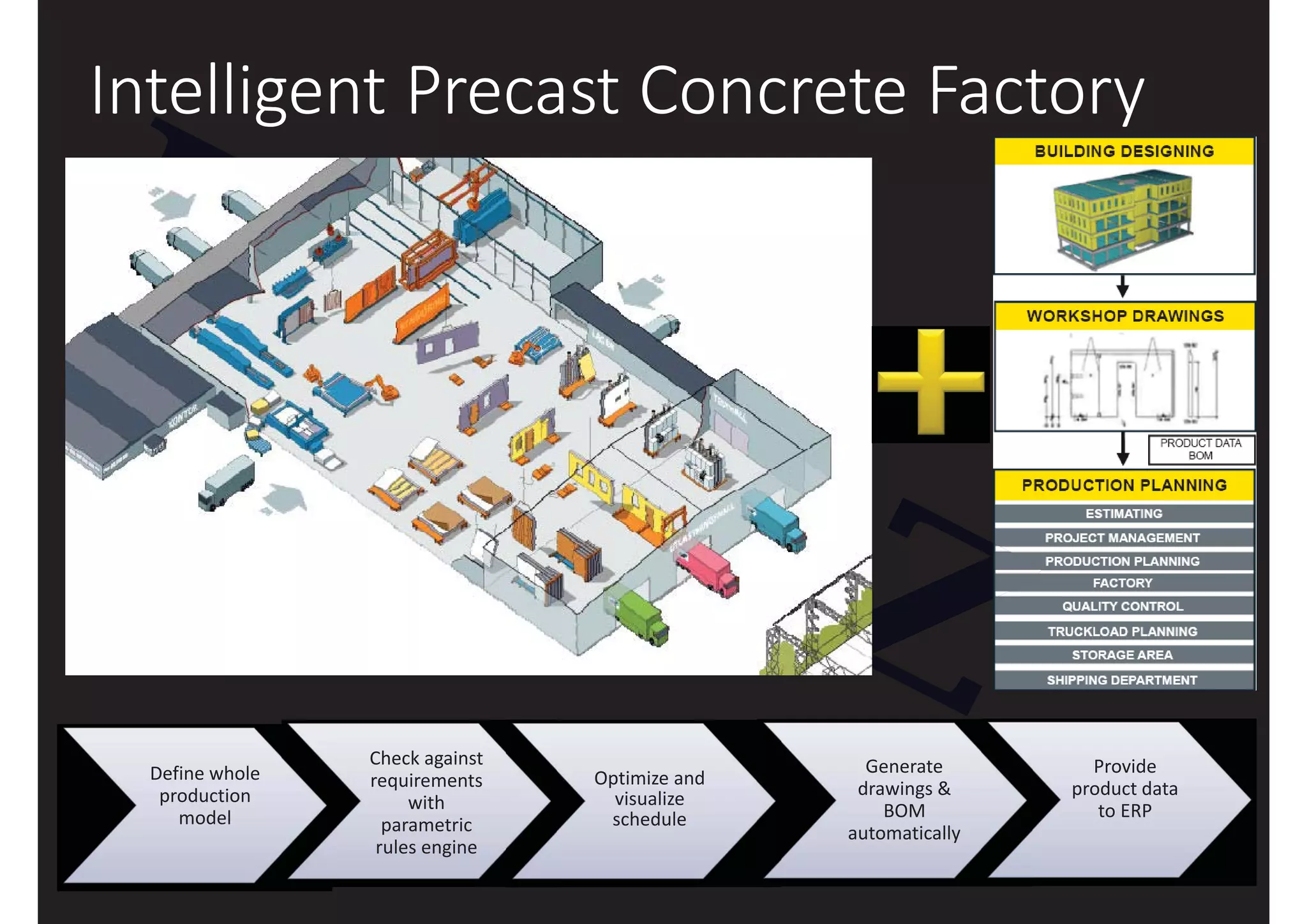 Technology of precast concrete structures 12-5-2020-rev.5 | PPT