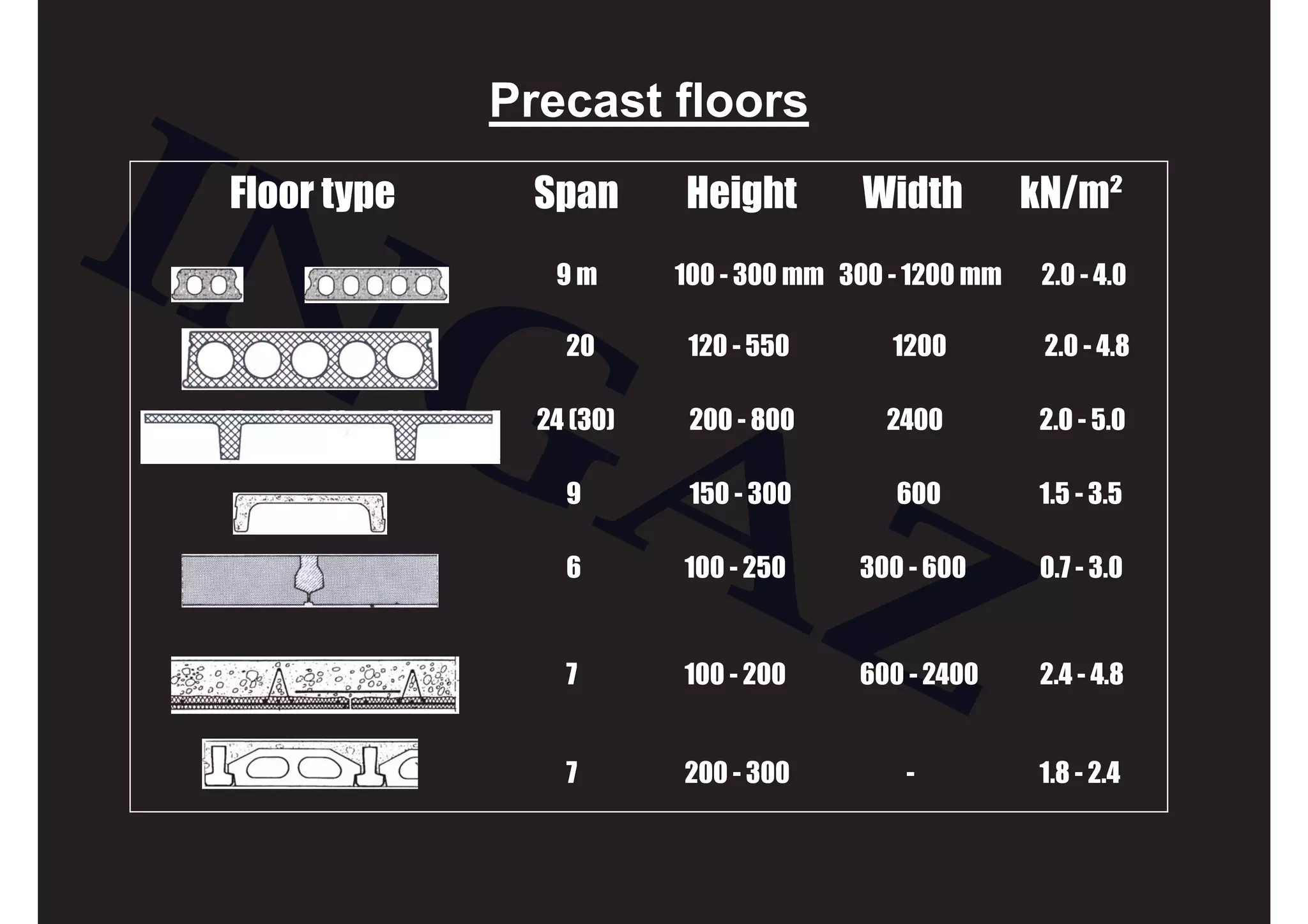 Technology of precast concrete structures 12-5-2020-rev.5 | PDF