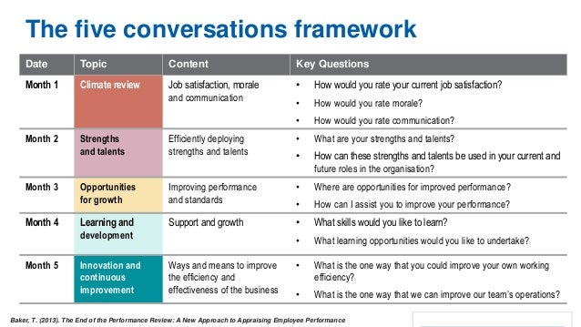Creating a Culture of Conversation