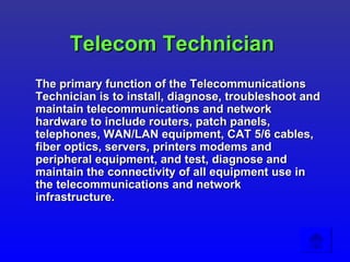Technology Organizational Chart and Action Plan | PPT