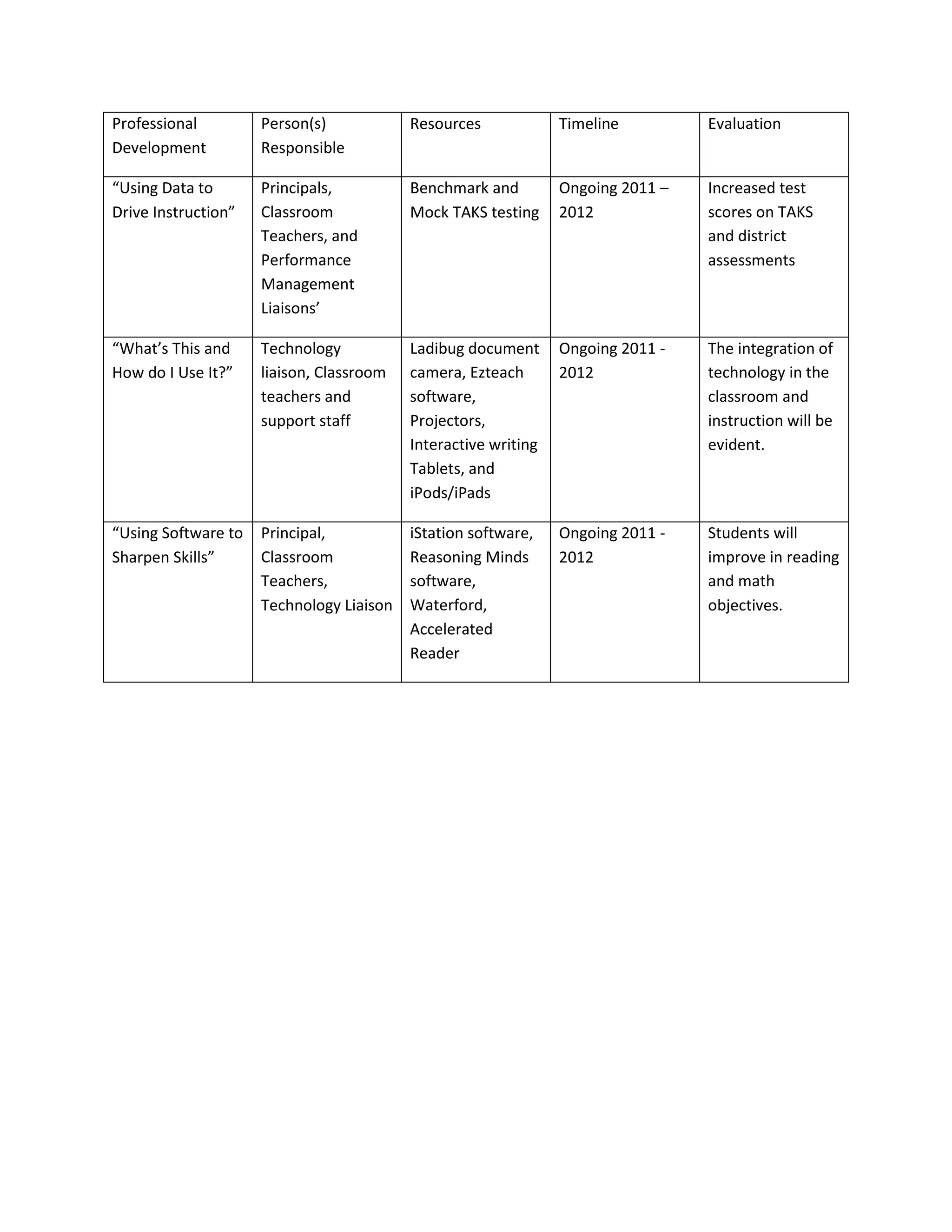Technology Action Plan | DOCX | Professional School | Postgraduate Education