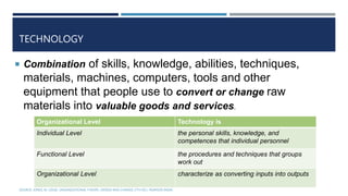 Technology & Organizational effectiveness.pptx