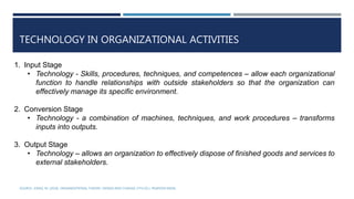 Technology & Organizational effectiveness.pptx