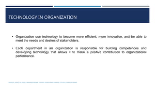 Technology & Organizational effectiveness.pptx