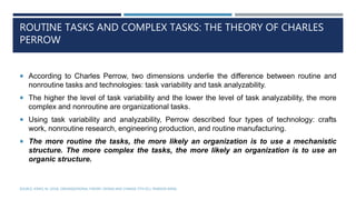 Technology & Organizational effectiveness.pptx