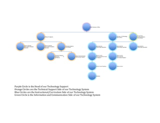 Technology organization system | DOCX