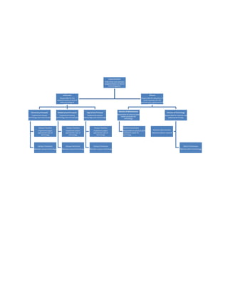 Technology org chart | DOCX | Technology & Computing