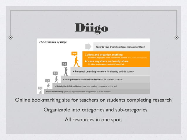 Digital Technology Professional Development | PPT