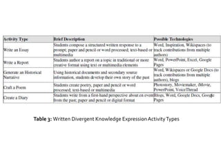 Technology, Pedagogy And Content Knowledge | PPTX