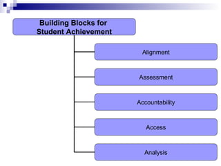 Technology persuasive presentation | PPT