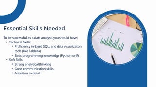 Complete Guide to Data Analyst Certification: What You Need to Know | PPTX