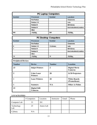 Technology Plan | PDF | Professional School | Postgraduate Education