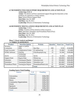 Technology Plan | PDF | Professional School | Postgraduate Education