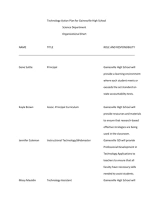 Technology Plan For Gainesville High School Technology Link | PDF