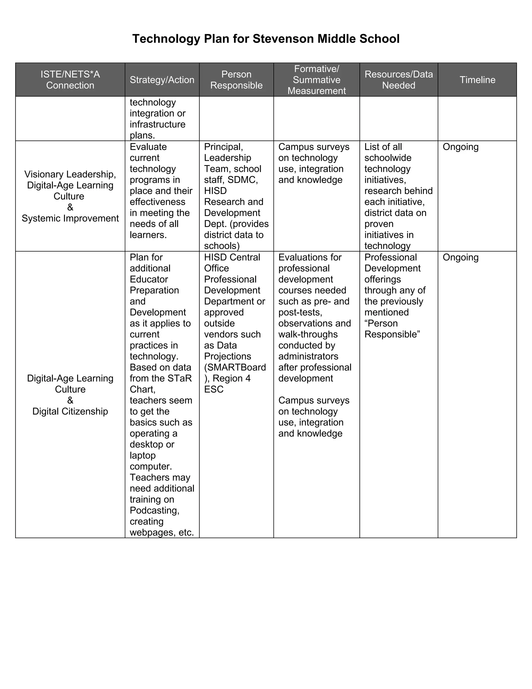Technology Plan For Stevenson Ms Table | DOC