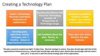 Thoughts About Technology Planning | PPTX