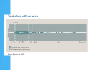 2010 National Education Technology Plan | PPT