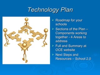 Technology Plan Sample Process for Schools | PPT | Professional School ...