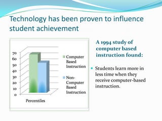 Technology power point | PPTX