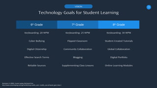 Ellen Gianakis - Technology Presentation | PPT