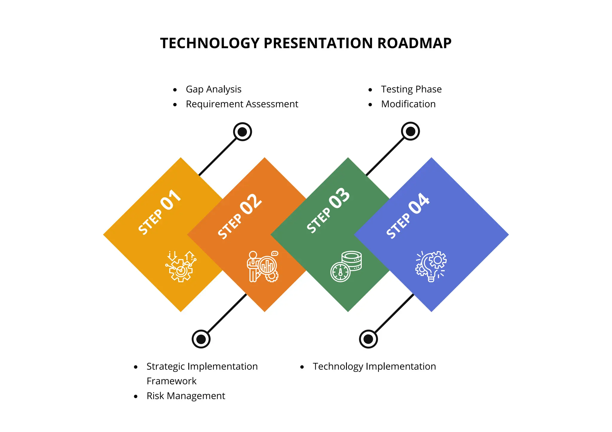 Technology Presentation Roadmap format A4.pdf