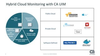 Technology Primer: New Cloud Monitoring Capabilities in CA Unified ...