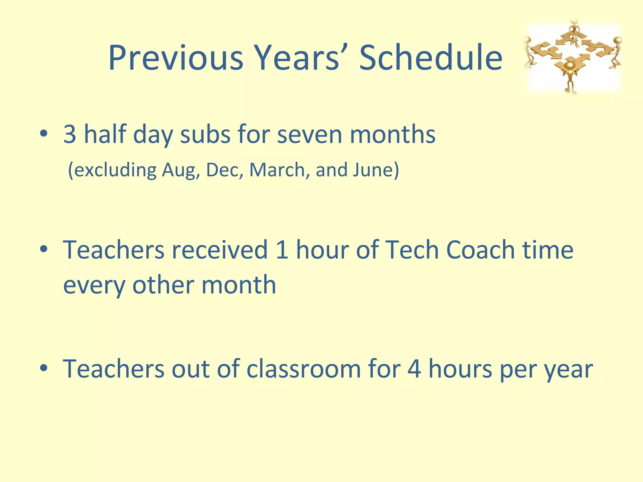 Technology Professional Development | PPT