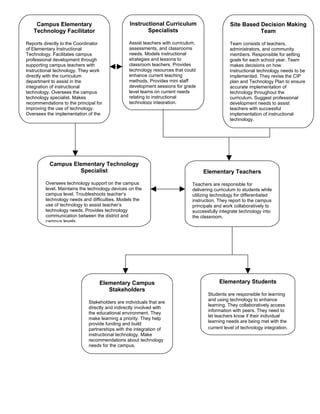 Technology professional development action plan | PDF