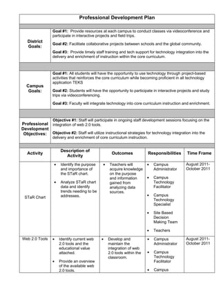 Technology professional development action plan | PDF