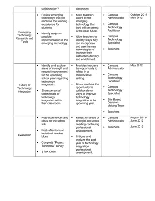 Technology professional development action plan | PDF