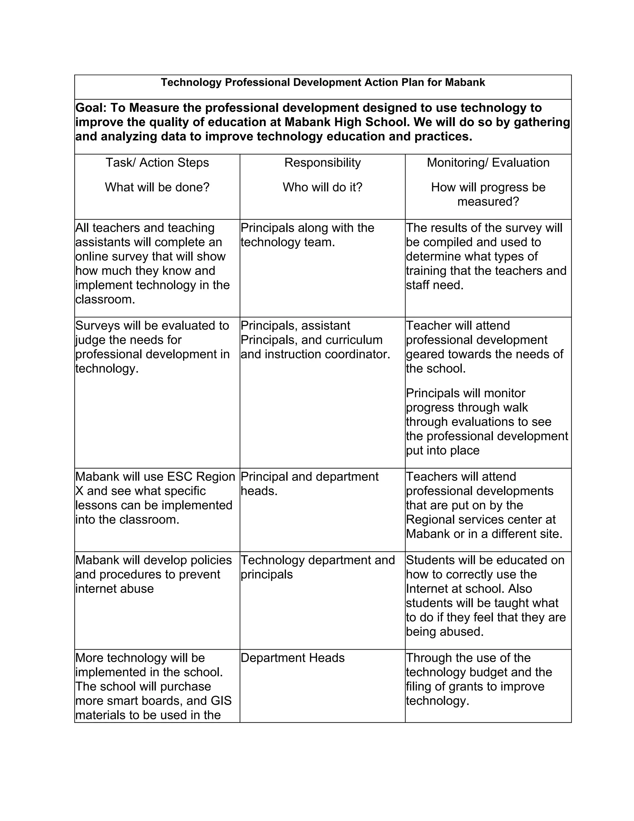 Technology Professional Development Action Plan For Mabank | DOC