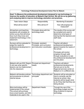 Technology Professional Development Action Plan For Mabank | DOC