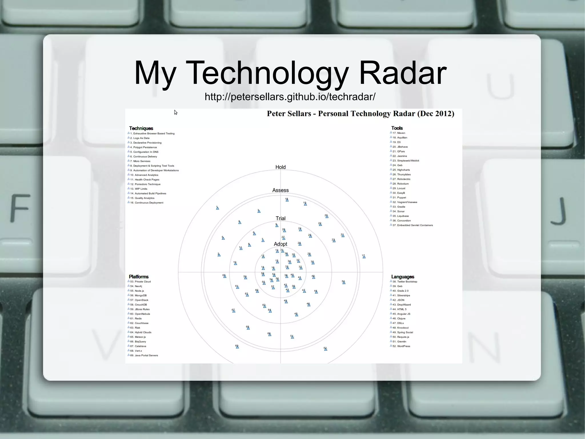 Technology Radar - Pecha Kucha | PPT