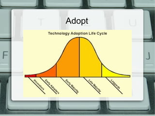 Technology Radar - Pecha Kucha | PPT