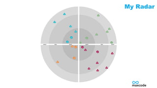 Technology radar | PPT