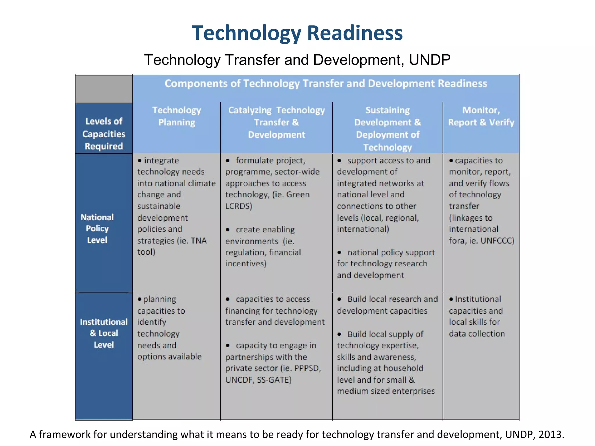 Technology Readiness | PPT