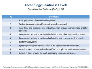 Technology Readiness | PPT