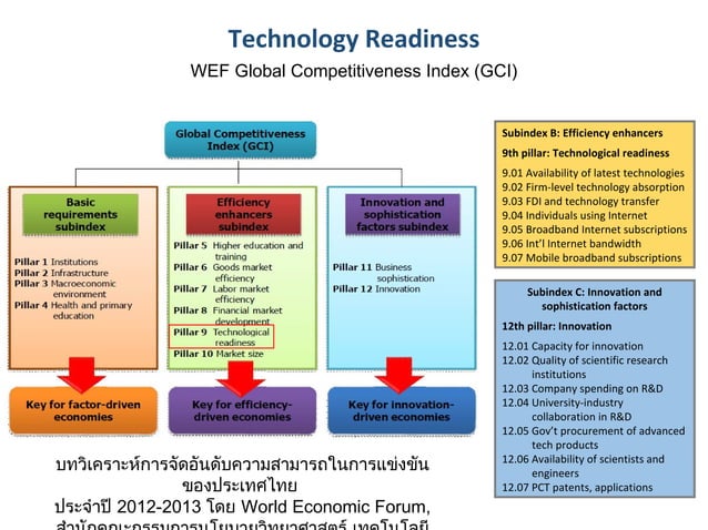 Technology Readiness | PPT | Operating Systems | Computer Software and ...