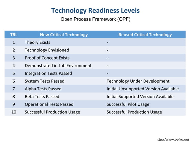 Technology Readiness | PPT | Operating Systems | Computer Software and ...