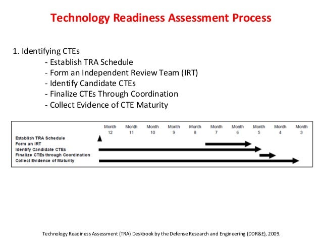 Technology Readiness Level