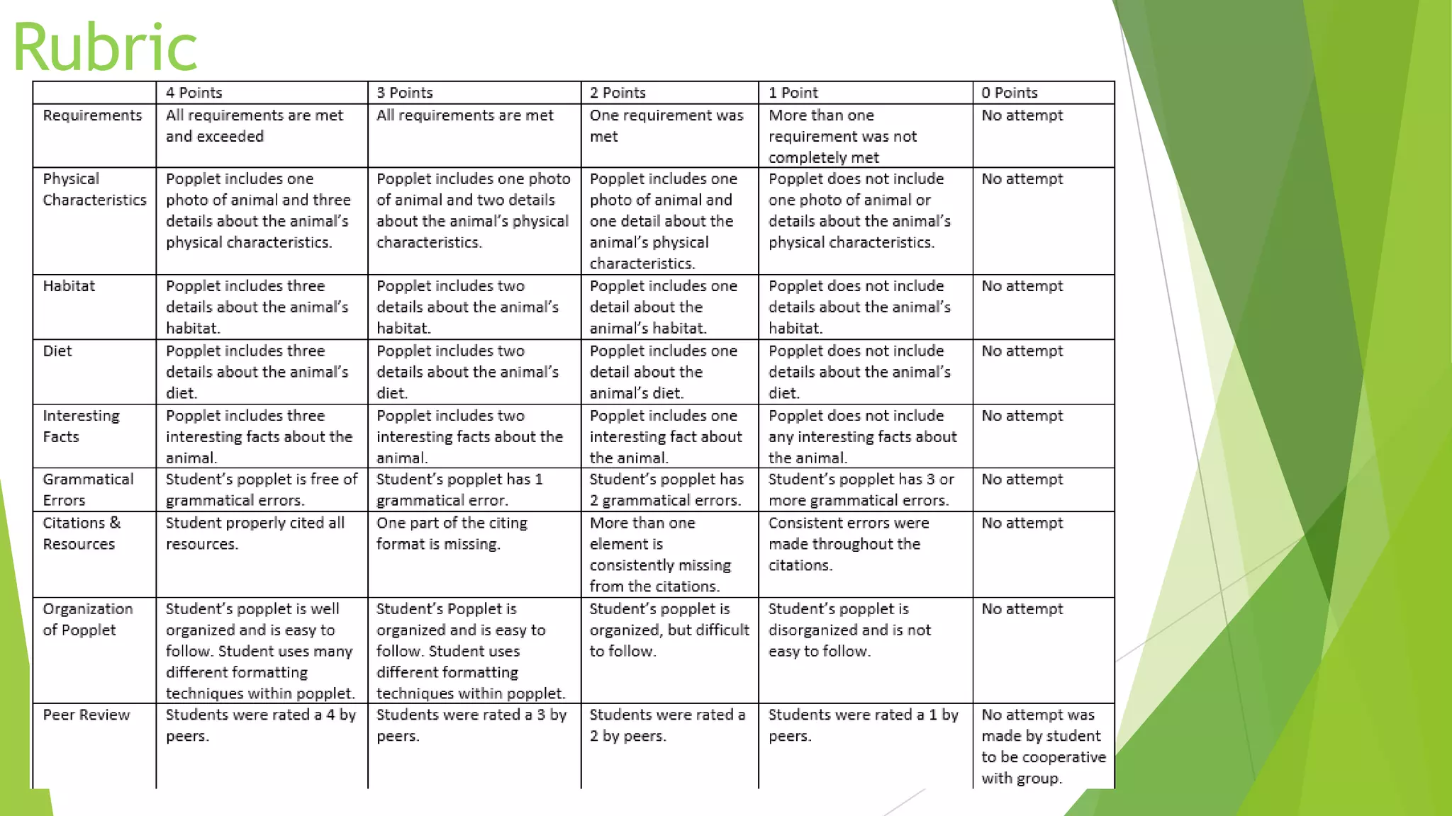 Technology research project | PPT | Free Download